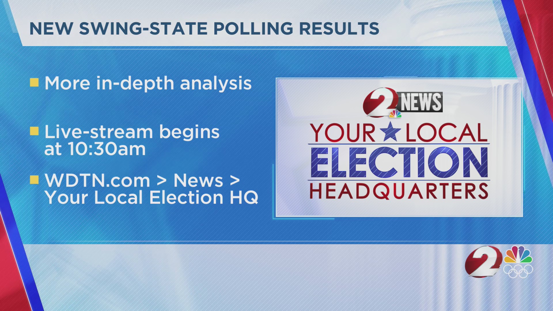 New poll results from swing states – WDTN.com