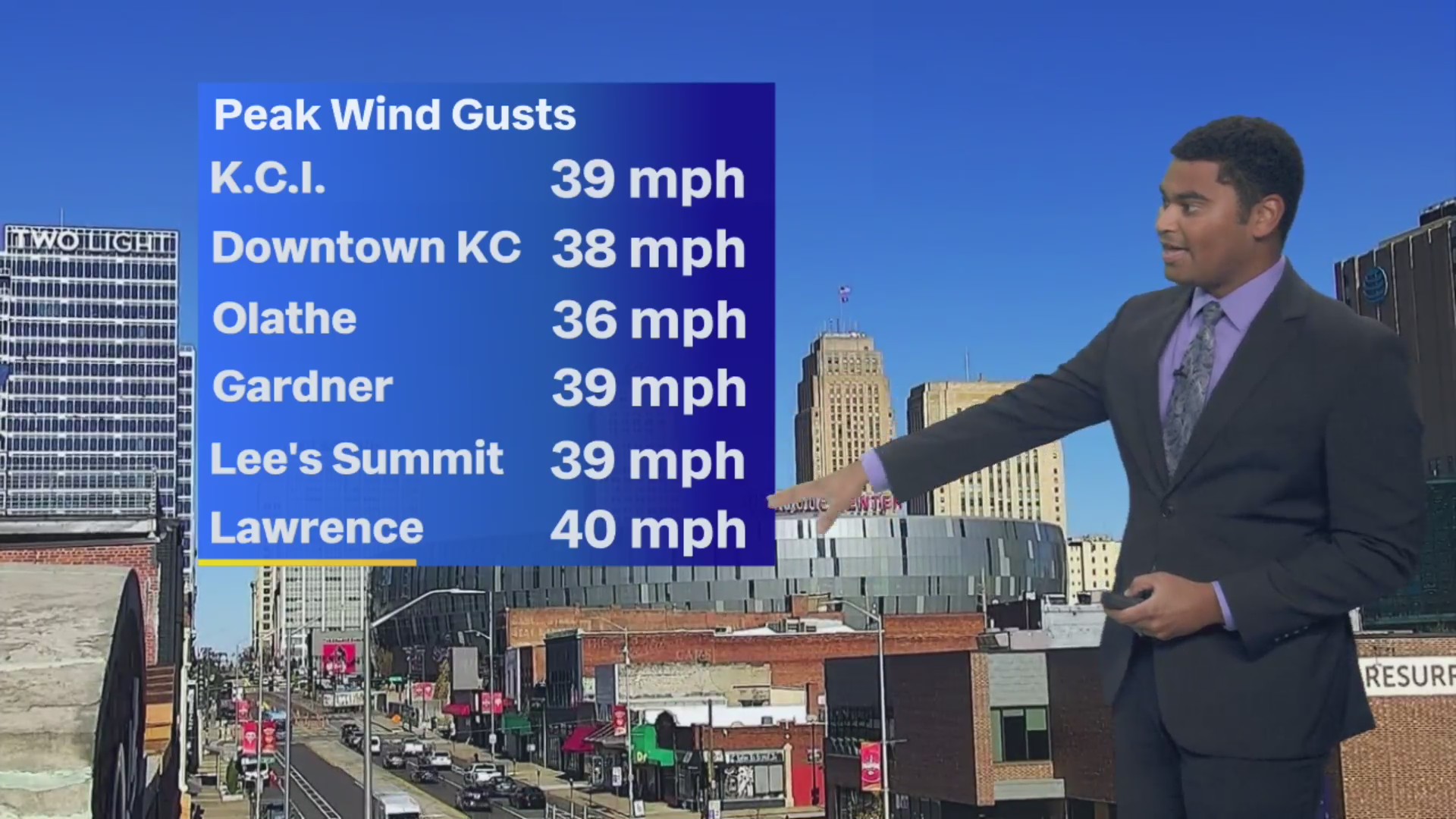 Another windy day – FOX 4 Kansas City WDAF-TV | News, Weather, Sports
