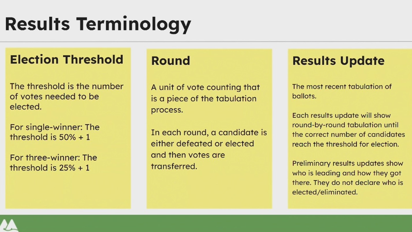 Multnomah County Elections holds information session on ranked-choice ...