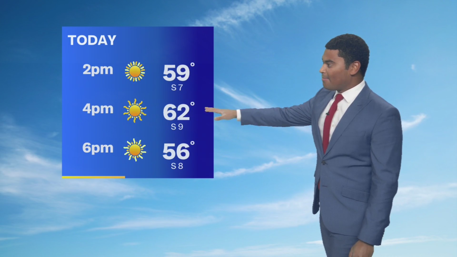 Temps going back up – FOX 4 Kansas City WDAF-TV | News, Weather, Sports