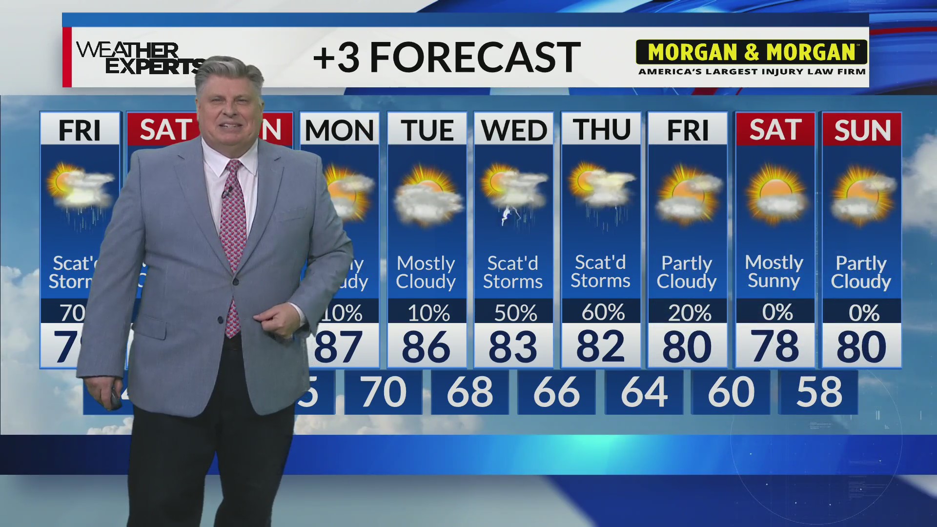 WREG Memphis Weather Friday April 25th – WREG.com