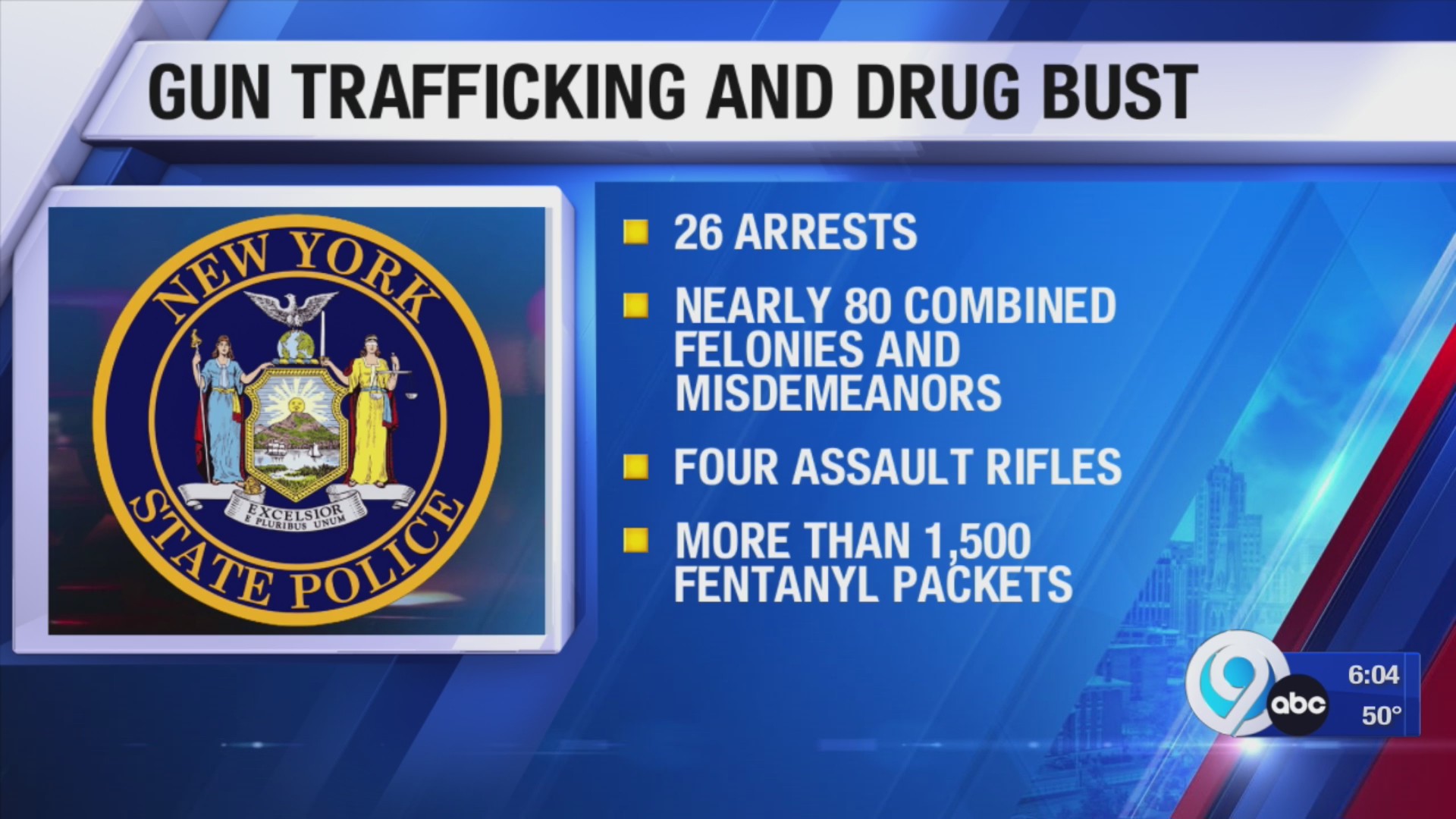 Gun trafficking and drug bust in Syracuse – WSYR