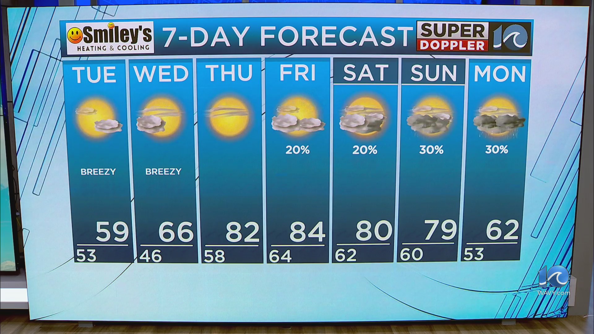 WAVY Weather Evening Update | March 31, 2025 – WAVY.com