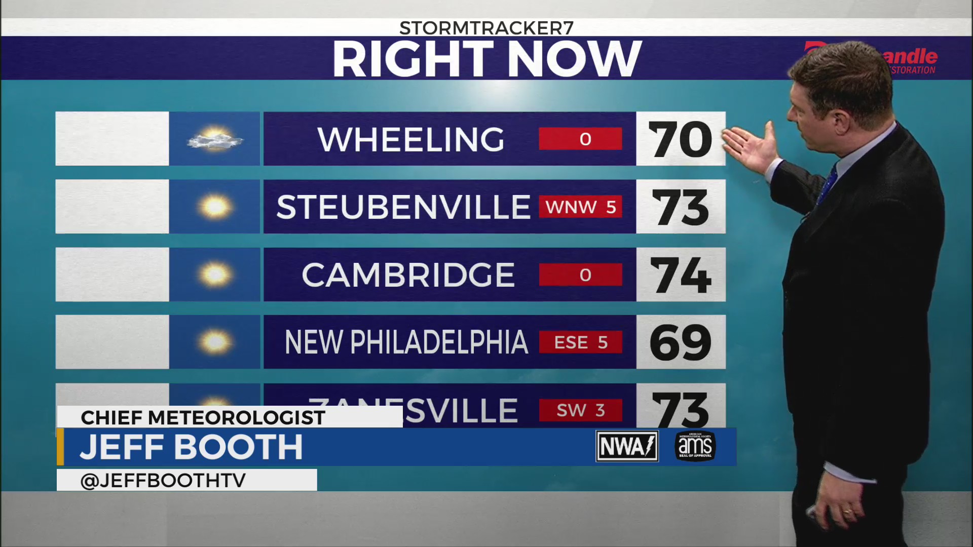 Tracking Summer-Like Heat – WTRF