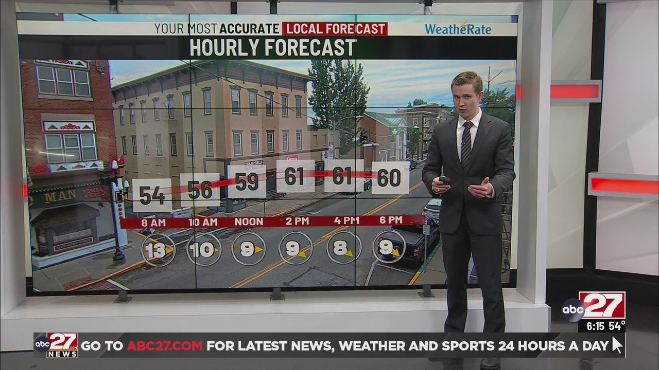 Jackson’s Friday Morning 6am Forecast Update – ABC27