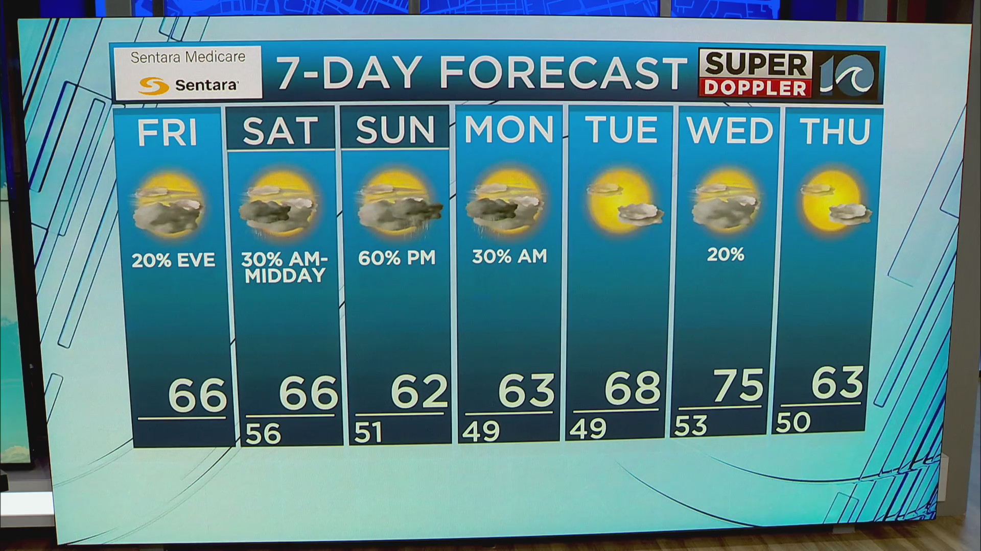 WAVY Weather Afternoon Update | April 19, 2024 – WAVY.com