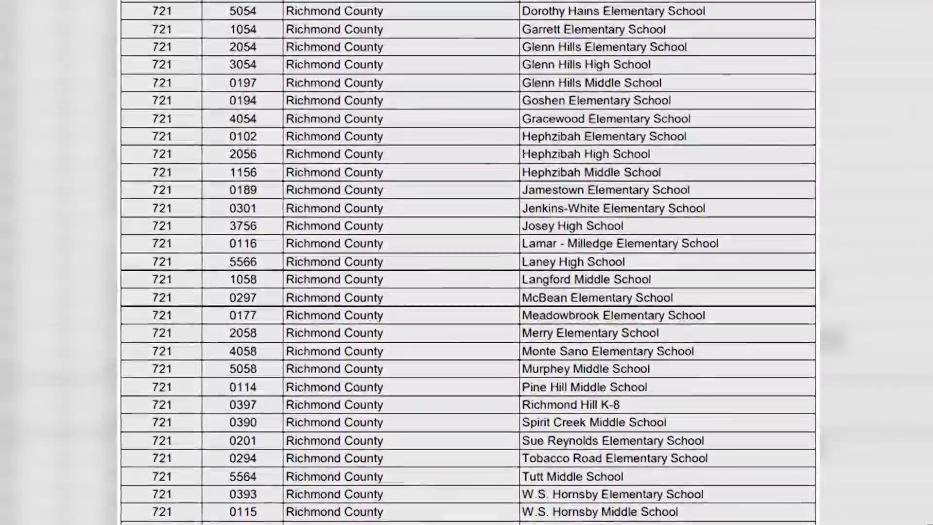 How Senate Bill 233 and the Georgia Promise Act impacts Richmond County ...