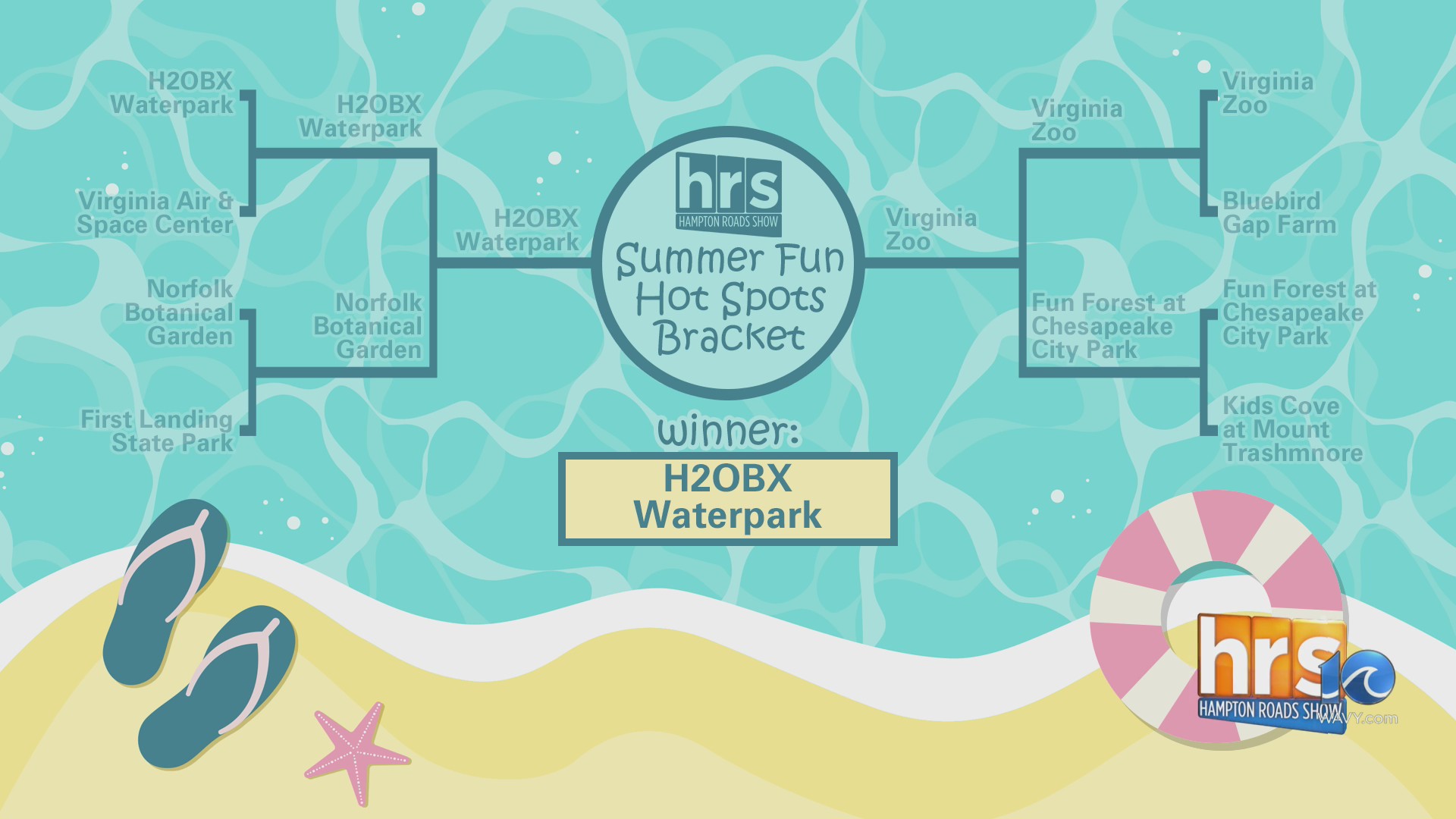 Summer Fun Bracket Final – WAVY.com