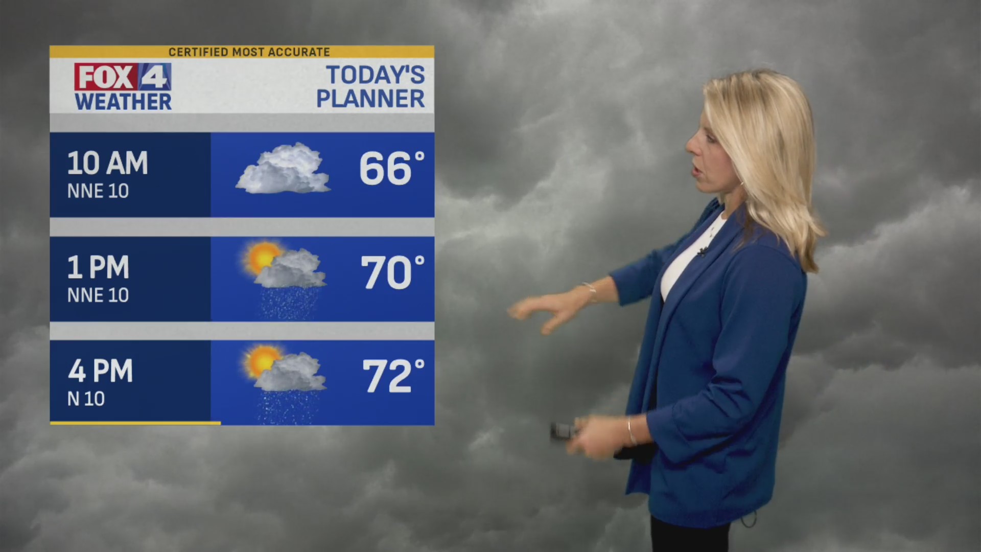 Wednesday mid-morning forecast – FOX 4 Kansas City WDAF-TV | News ...