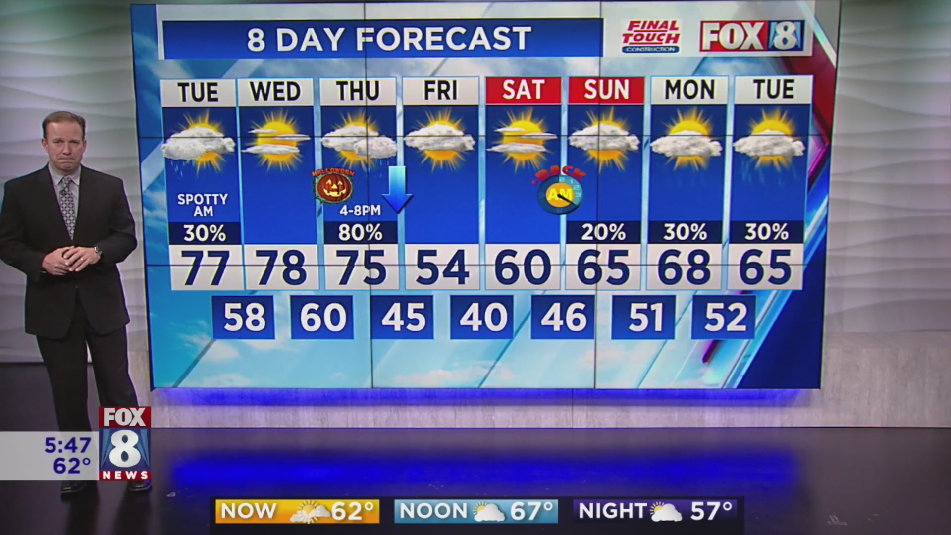 FORECAST: Warm and windy Tuesday – Fox 8 Cleveland WJW