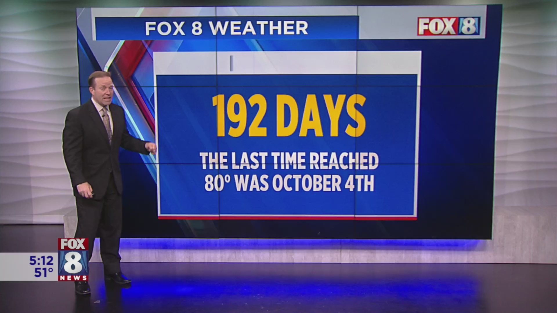 Sunny and dry — doesn’t last long… – Fox 8 Cleveland WJW