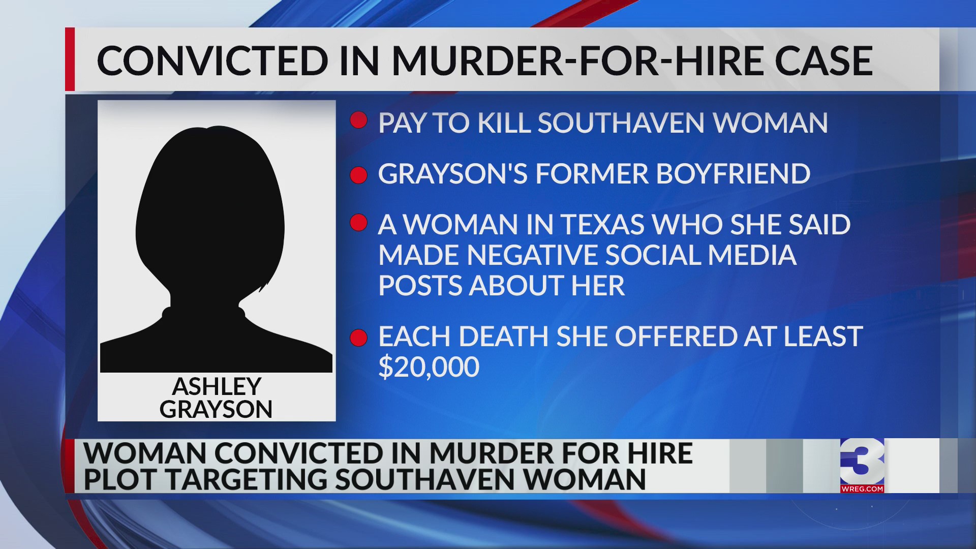 Woman sentenced in murder-for-hire plot that targeted Southaven woman ...