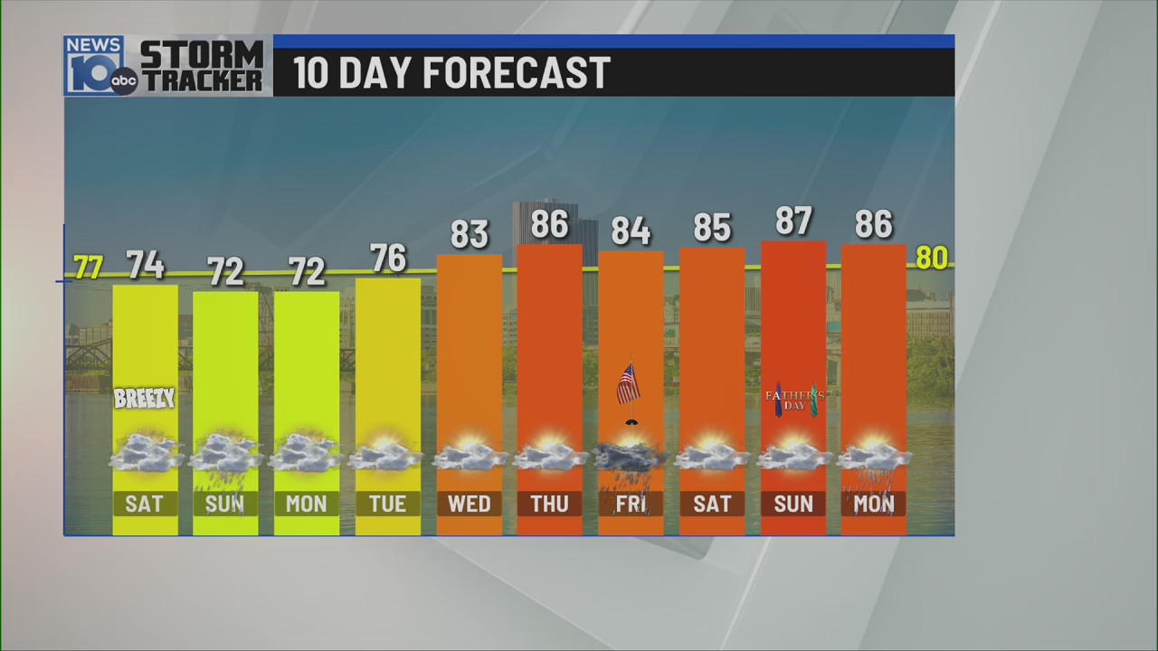 4:30 Storm Tracker Forecast – NEWS10 ABC