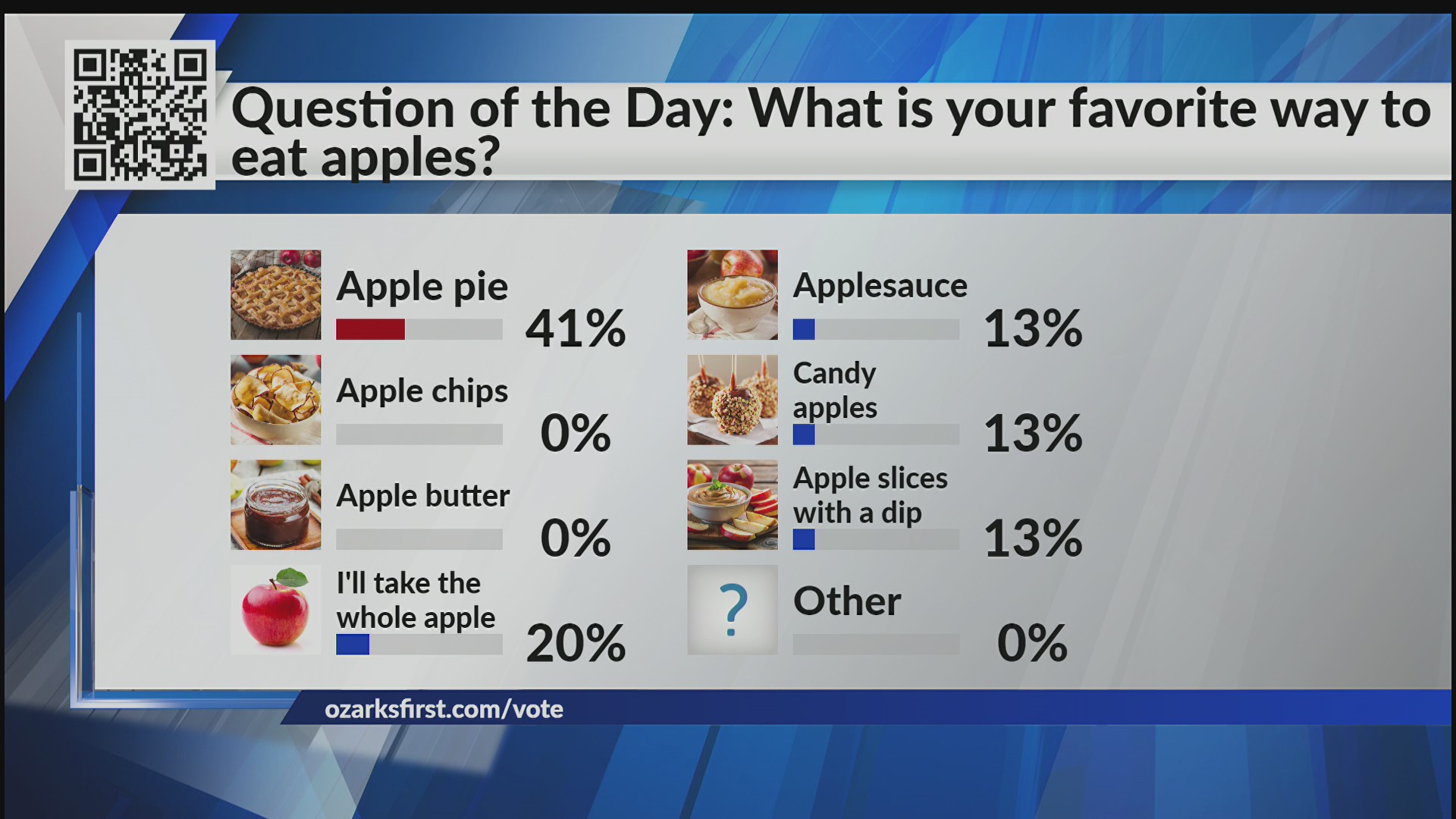 Question of the Day: What is your favorite way to eat apples? – KOLR ...