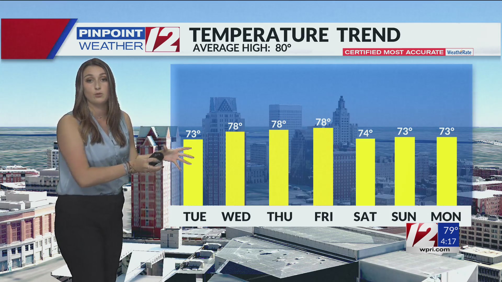 WPRI 12 Weather Forecast 9/2/24 – WPRI.com