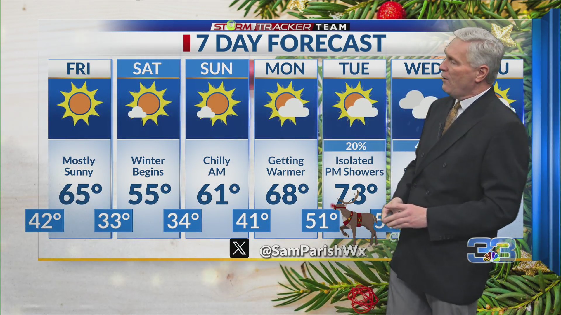 Weather Forecast for Baton Rouge – 12/19/24: A Colder Weekend Ahead for ...