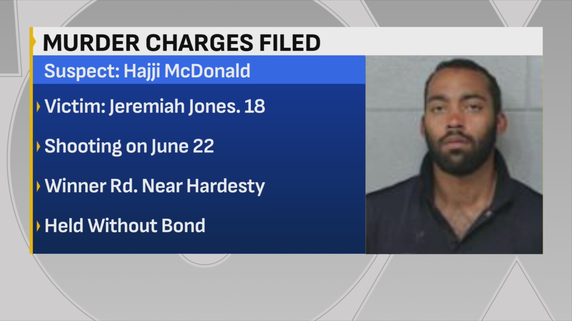 Man charged in connection to deadly June KC shooting – FOX 4 Kansas ...