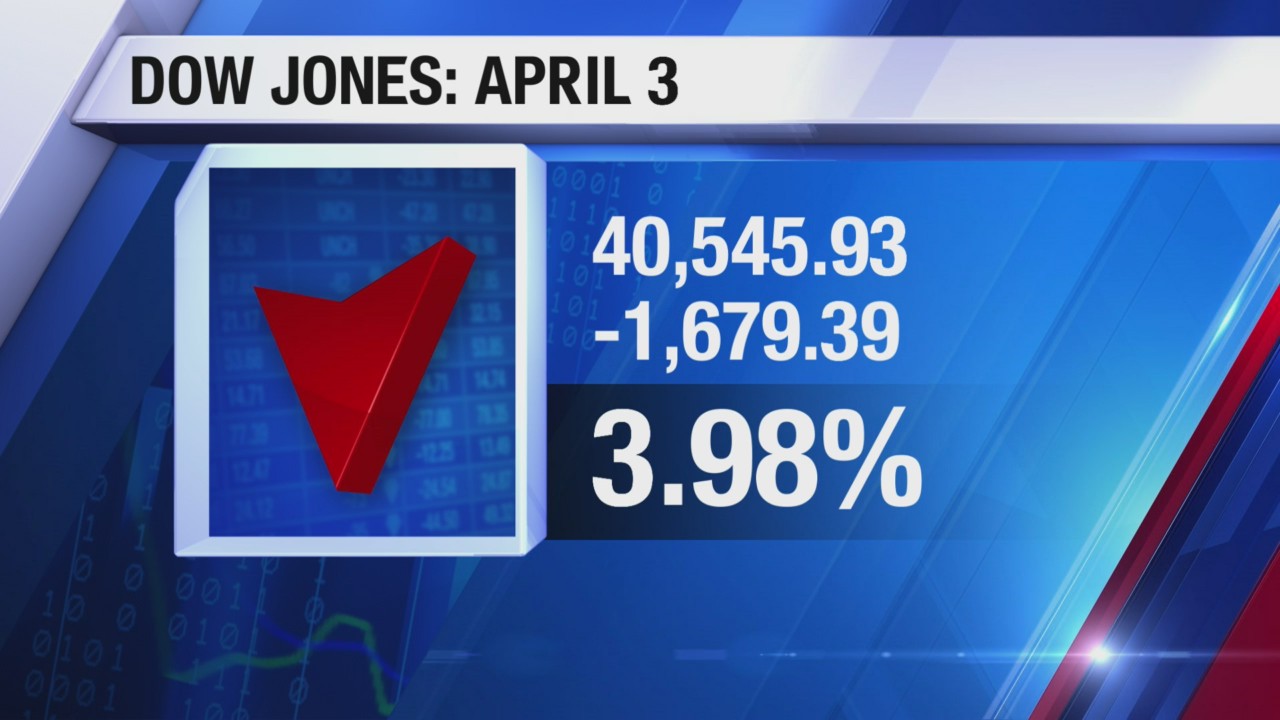 Where Thursday’s Dow Jones Tumble Ranks – KOLR – OzarksFirst.com