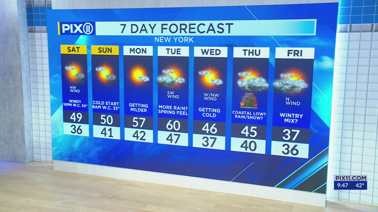 Rain, snow possible in tri-state area on Thanksgiving – PIX11