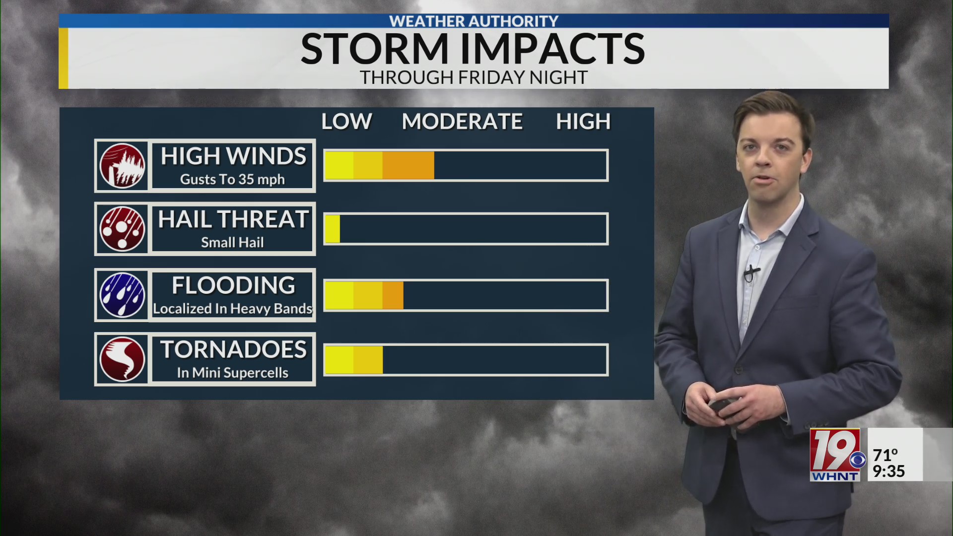 Friday Morning Weather – 9/13/24 – WHNT.com