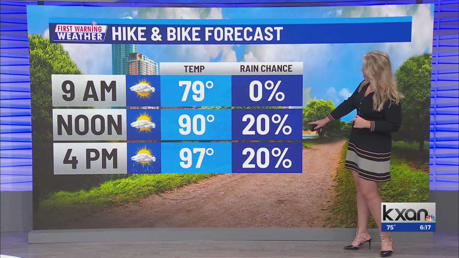 First Warning Weather Morning Forecast with Meteorologist Kristen ...