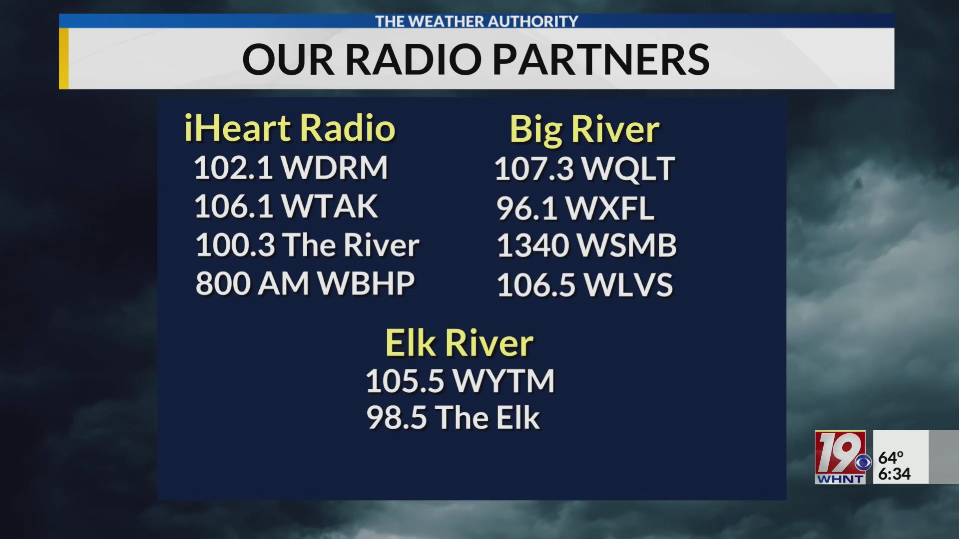 Preparing Ahead Of Severe Weather – WHNT.com