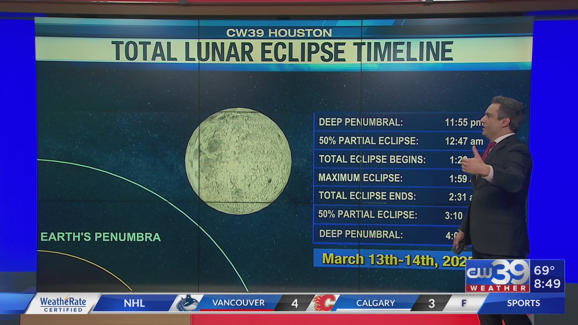 TONIGHT! CW39 chief meteorologist Jonathan Novack’s Total Lunar Eclipse ...