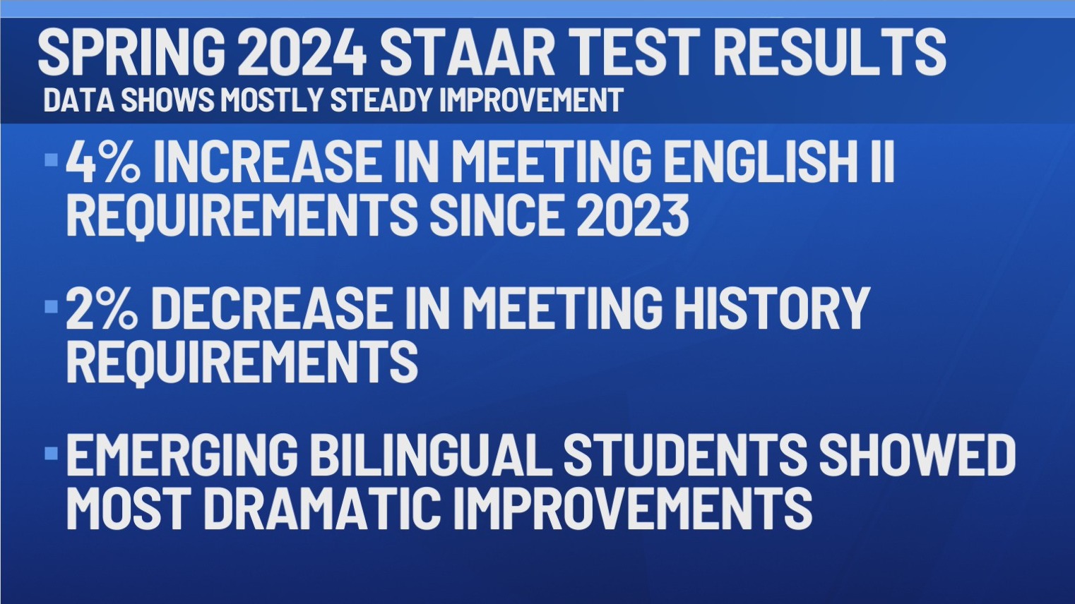 2024 STAAR results show Texas students’ ‘steady performance’ – KXAN Austin