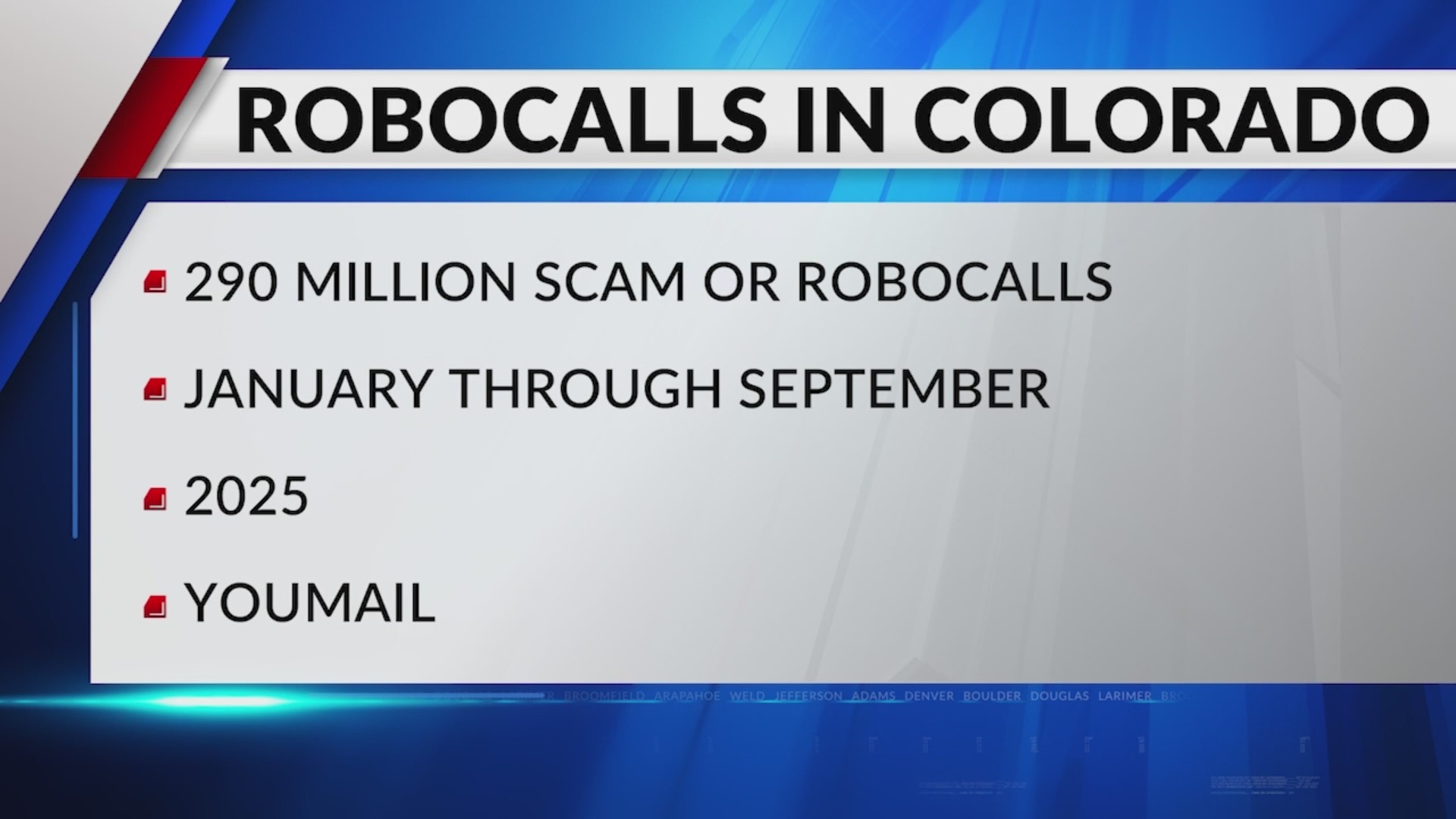 Colorado 4th in nation for robocalls; scam calls hit six-year high as ...