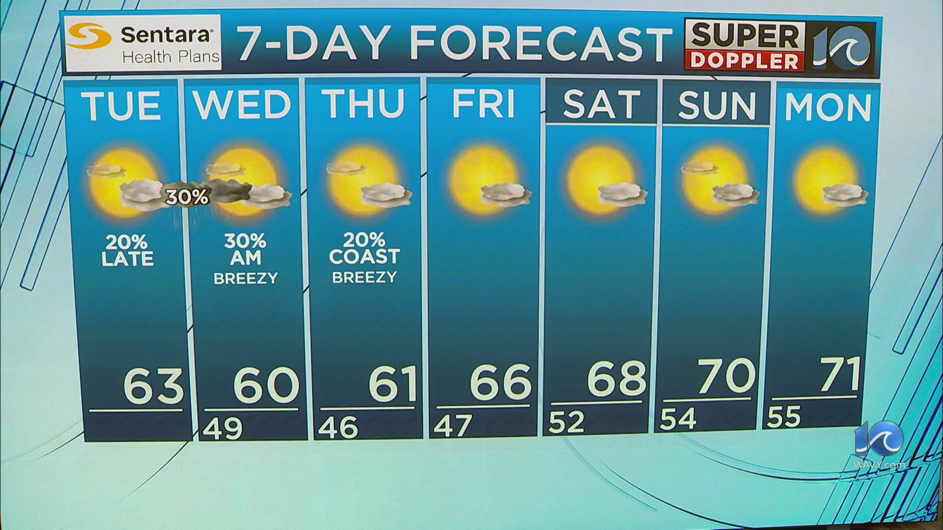 WAVY Weather Afternoon Update | Oct. 15, 2024 – WAVY.com