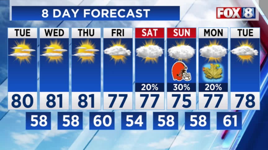 Forecast: Will warm, sunny days stick around? – Fox 8 Cleveland WJW