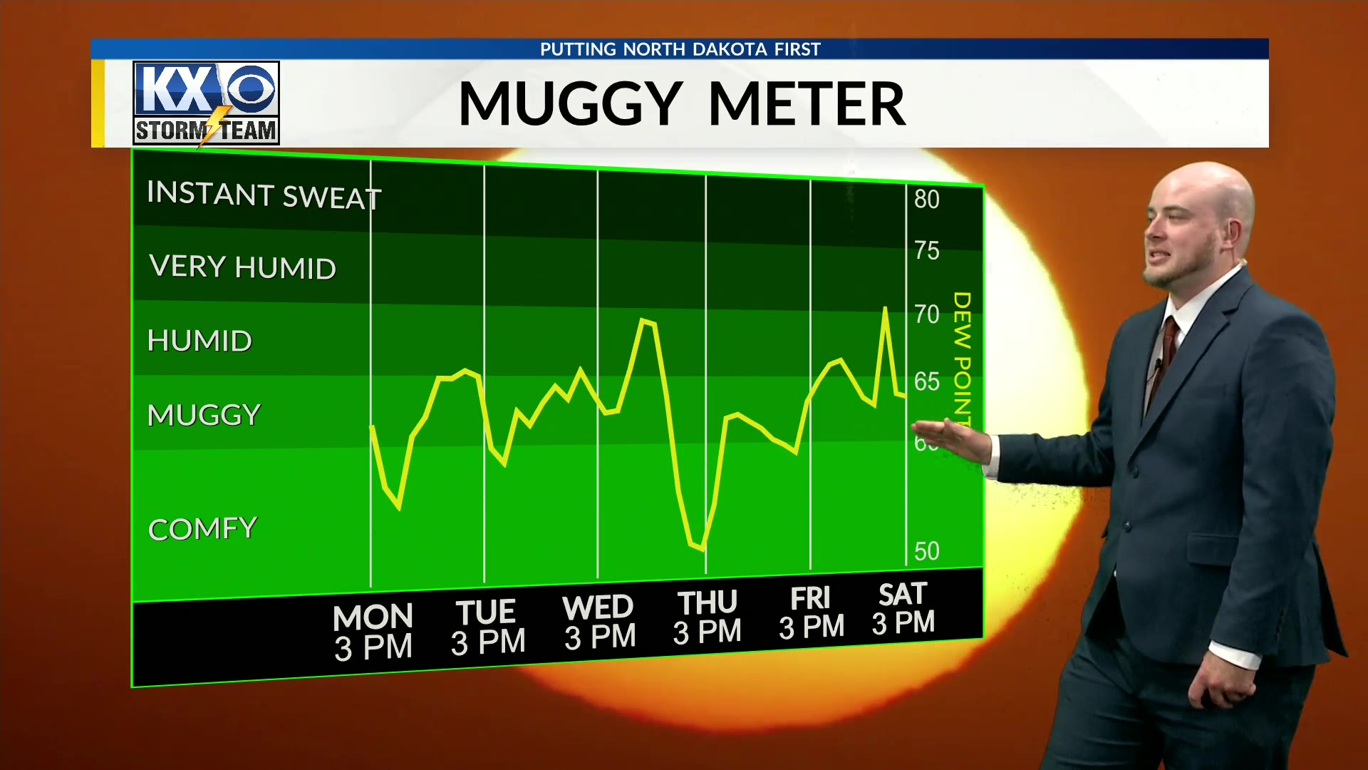 Chief Meteorologist Kenny Miller’s Full 6 PM Forecast 7/22 – KX NEWS