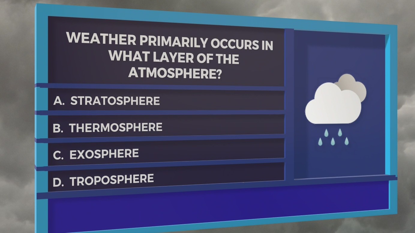 Weather Trivia Tuesday: What layer of the atmosphere does weather ...