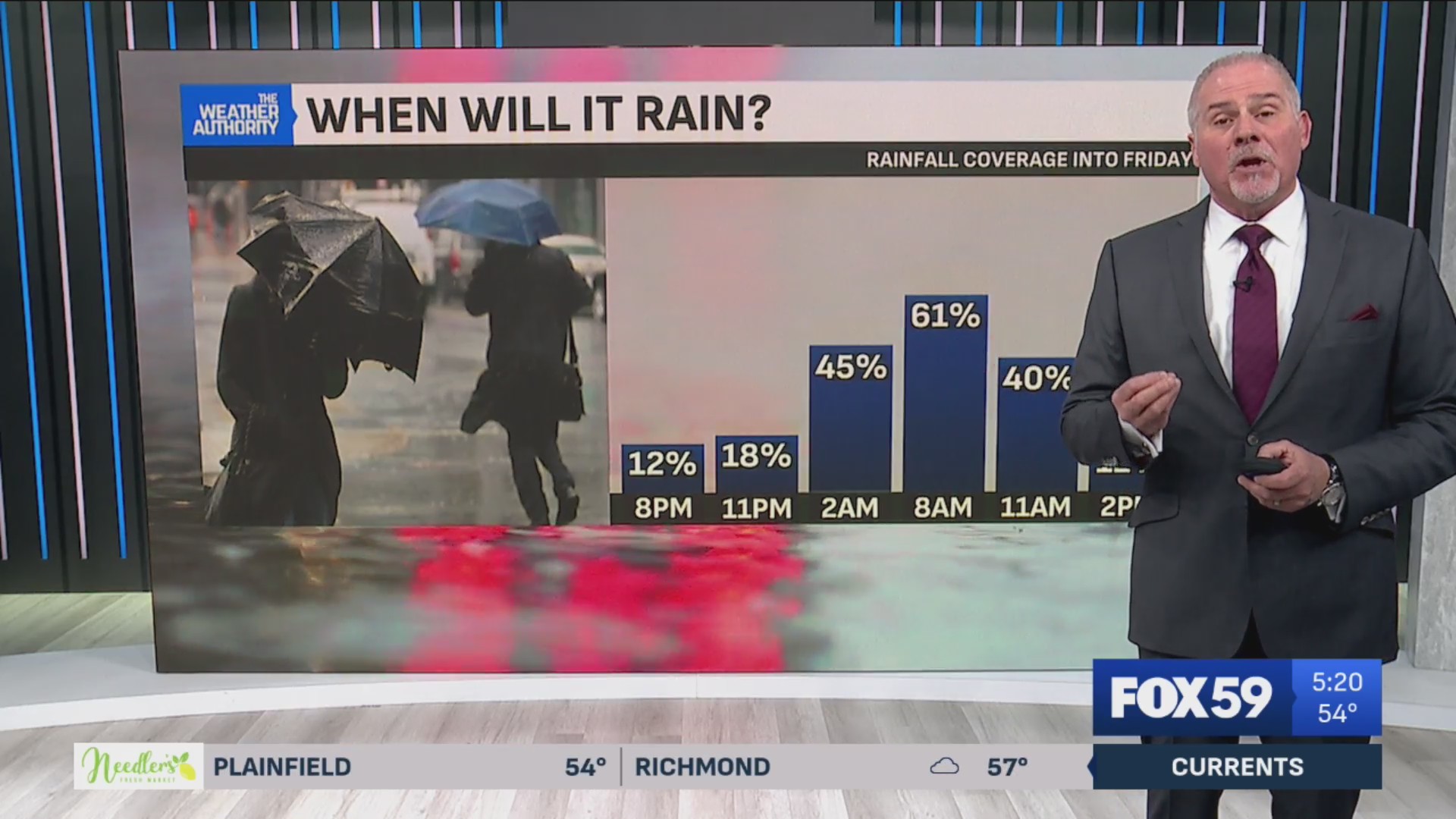 Warm front on the way turns us wet and windy – Fox 59