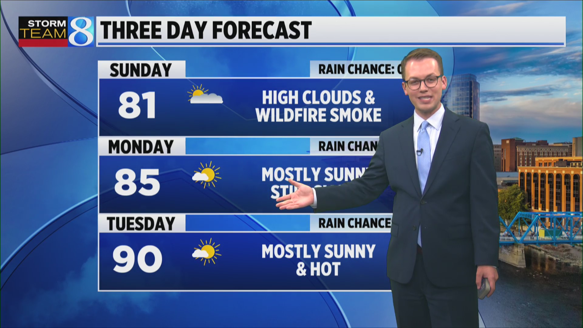 Whitecaps vs. Captains – FOX8 WGHP