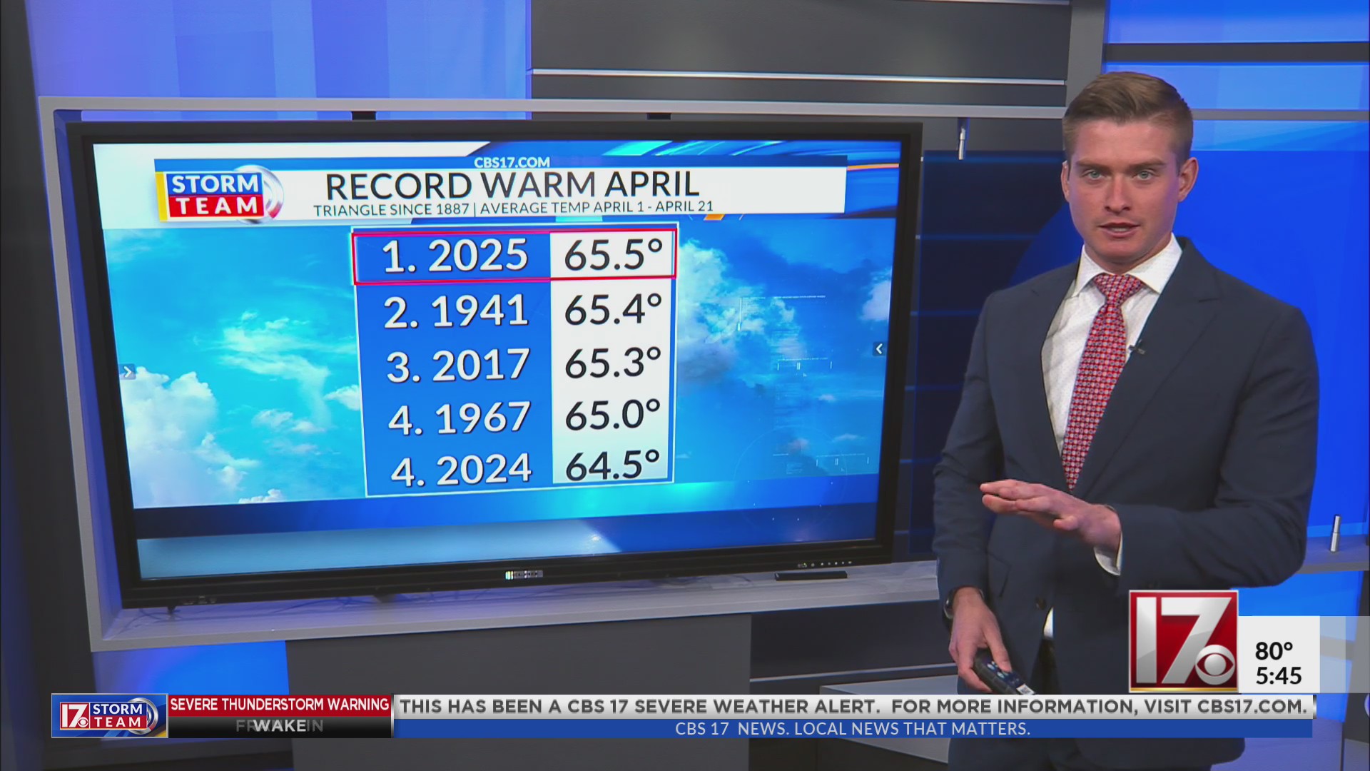 Warmest April on record so far at RDU – CBS17.com