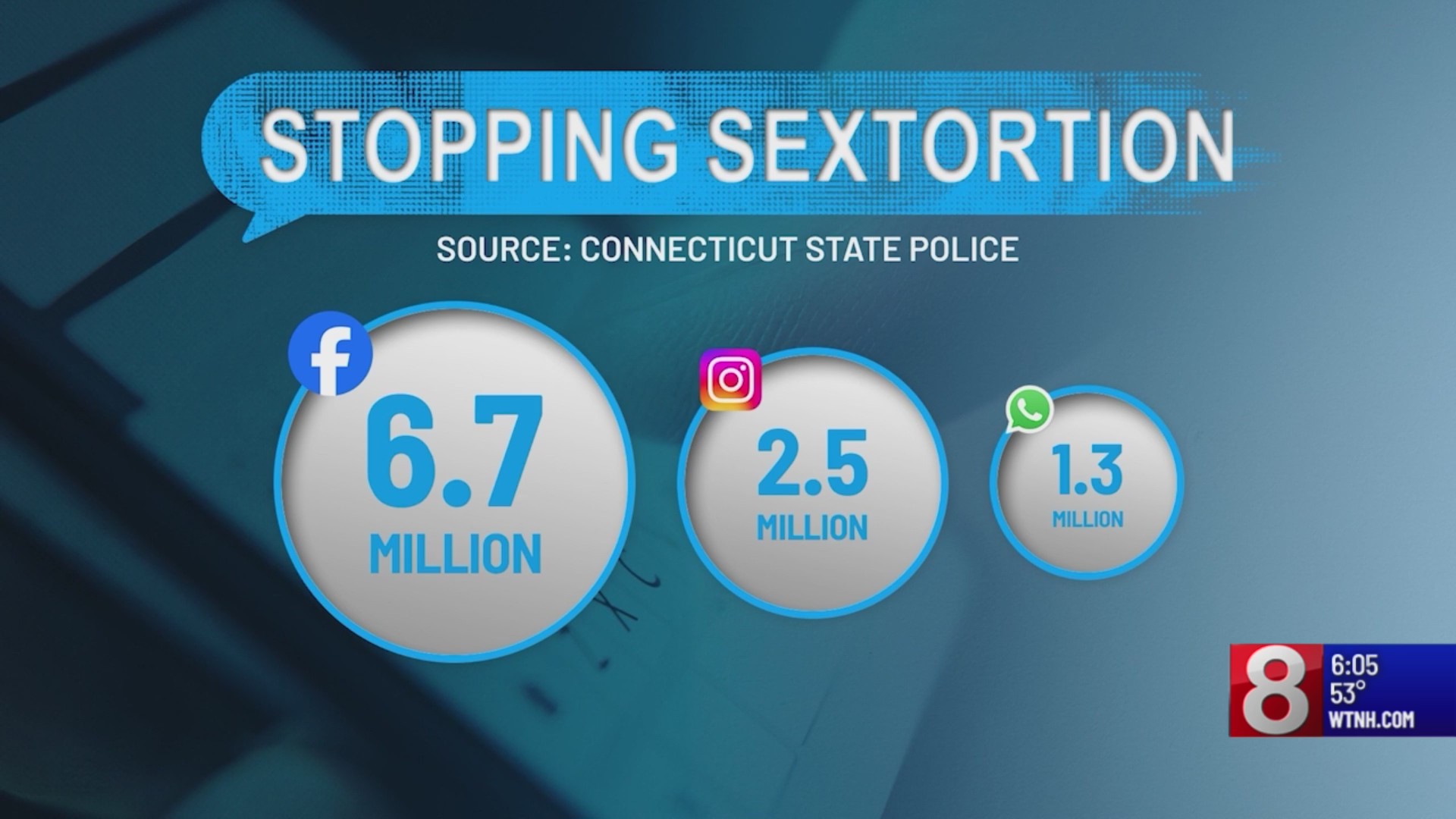 How to protect your kids from sextortion crimes: A News 8 exclusive ...