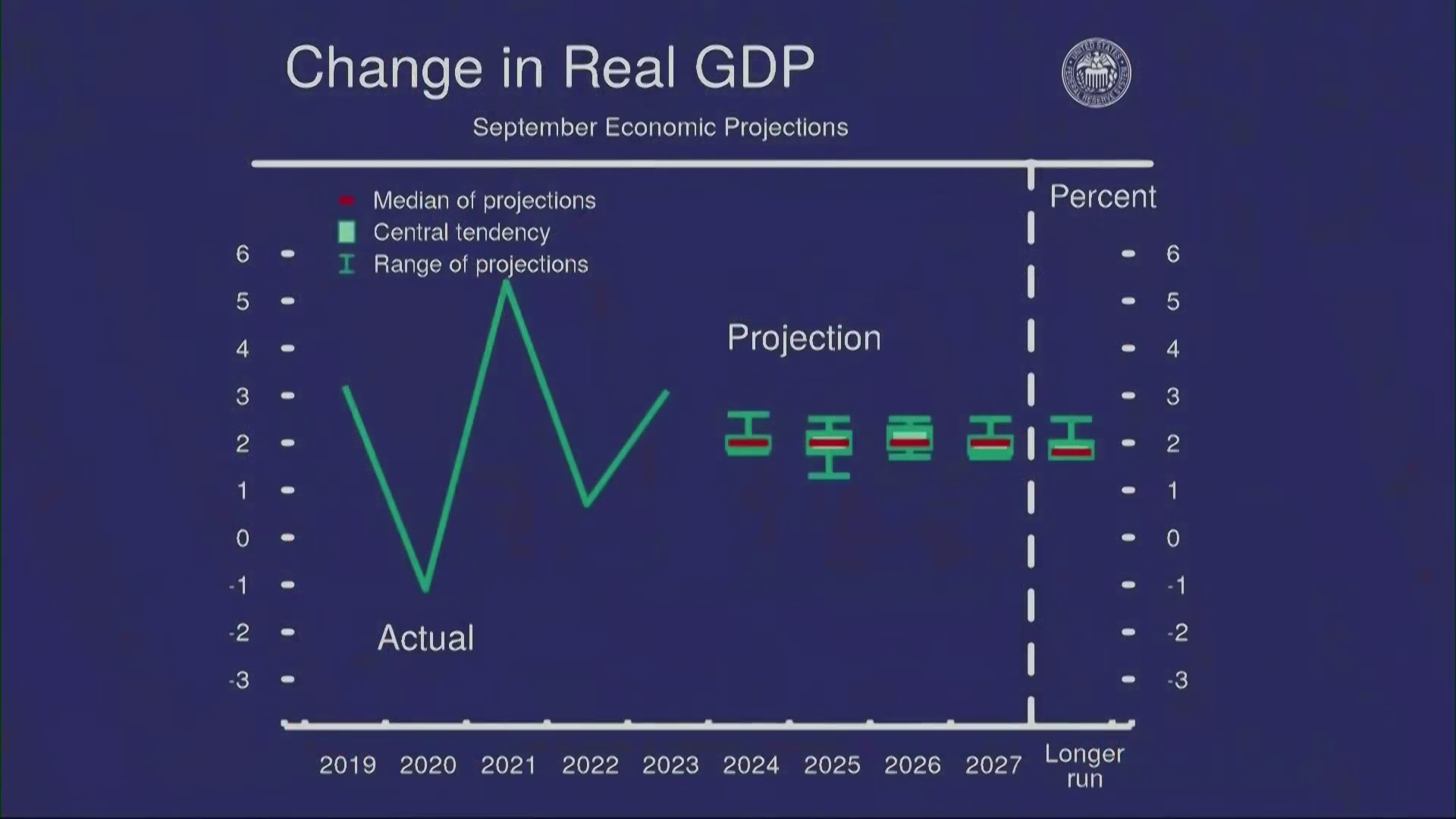 Fed Chair Remarks – KGET 17 News