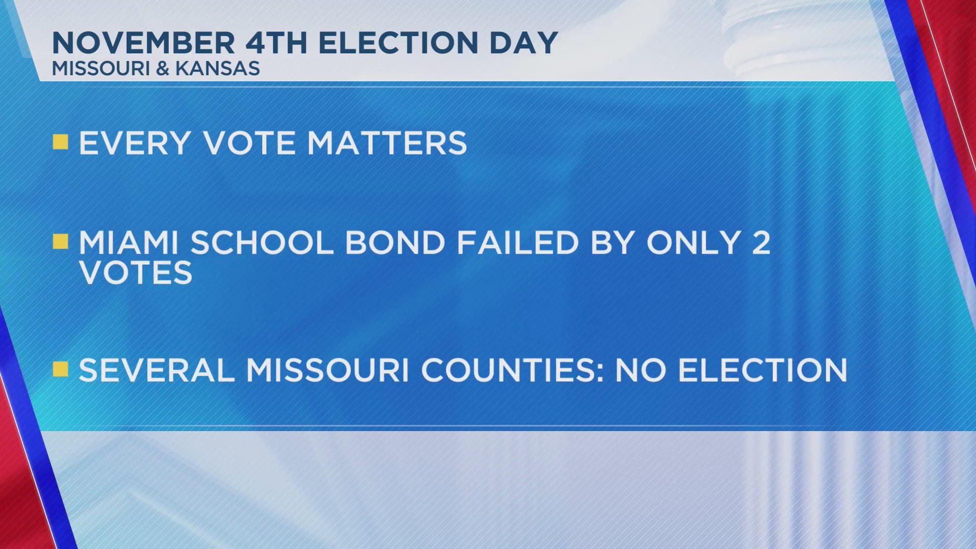 Election Day reminder: Small votes can make big difference – KSNF/KODE ...