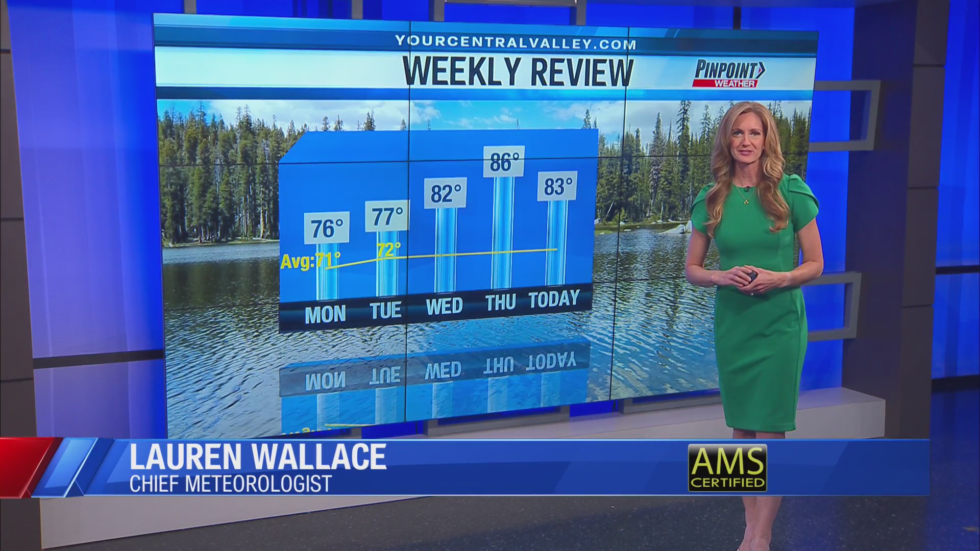 Forecast 4-11-2025 – CBS47 and KSEE24 | News from YourCentralValley.com