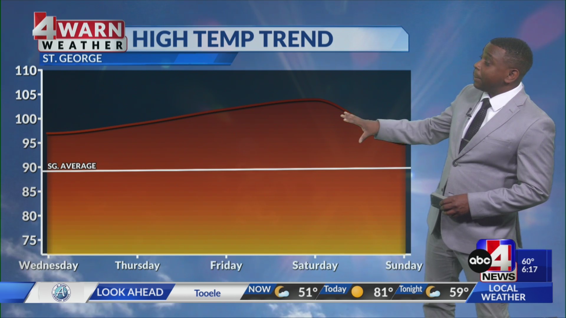 Temperatures ramp up across the Beehive State – ABC4 Utah