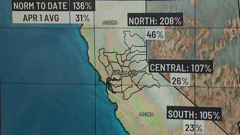 Sierra Snowpack at above average levels – FOX40 News