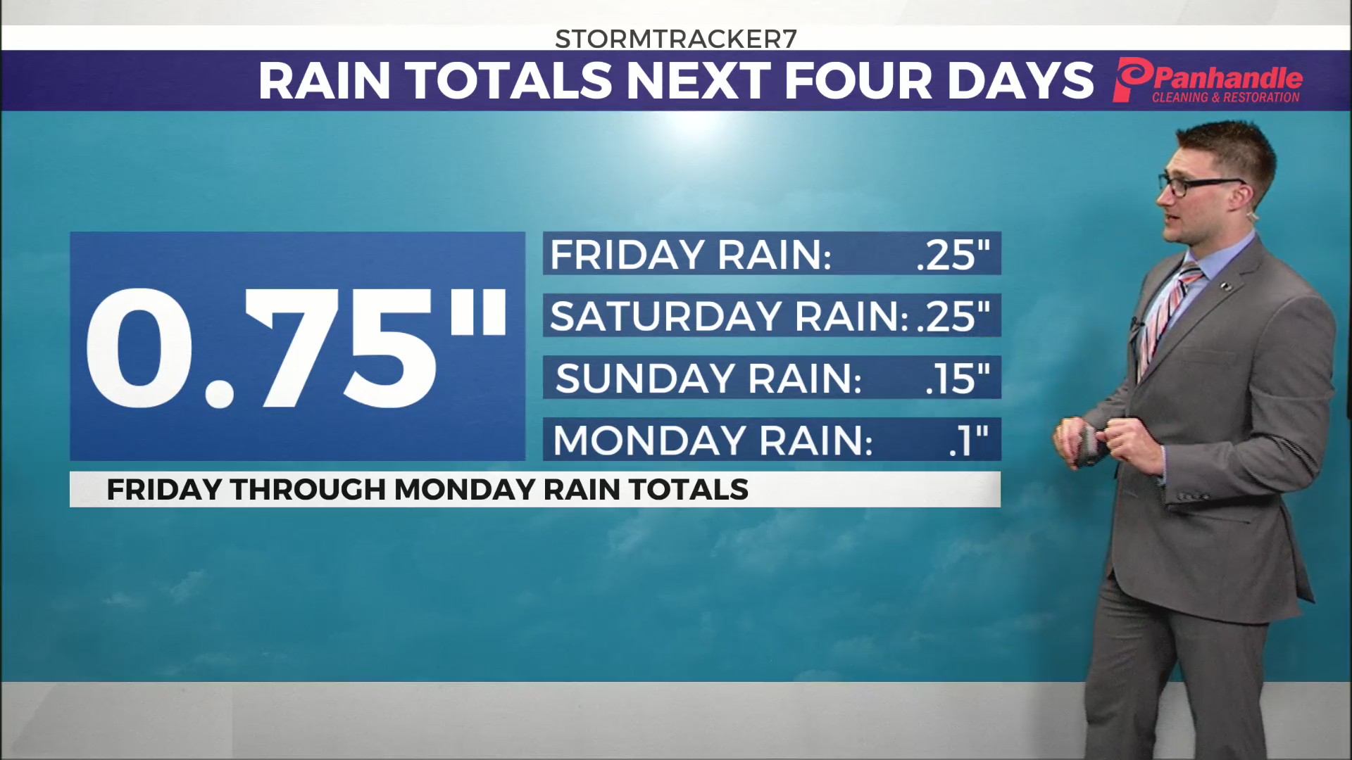 Updated rain totals for Ohio River Valley – WTRF