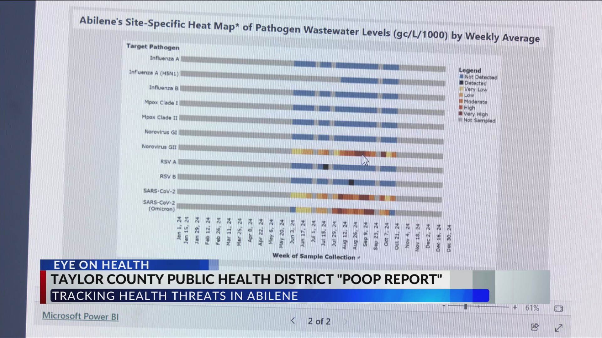 City of Abilene now using your poop to identify health trends – KTAB ...