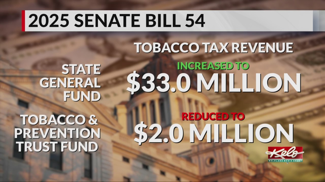 Tobacco bill advancing through legislature – KELOLAND.com