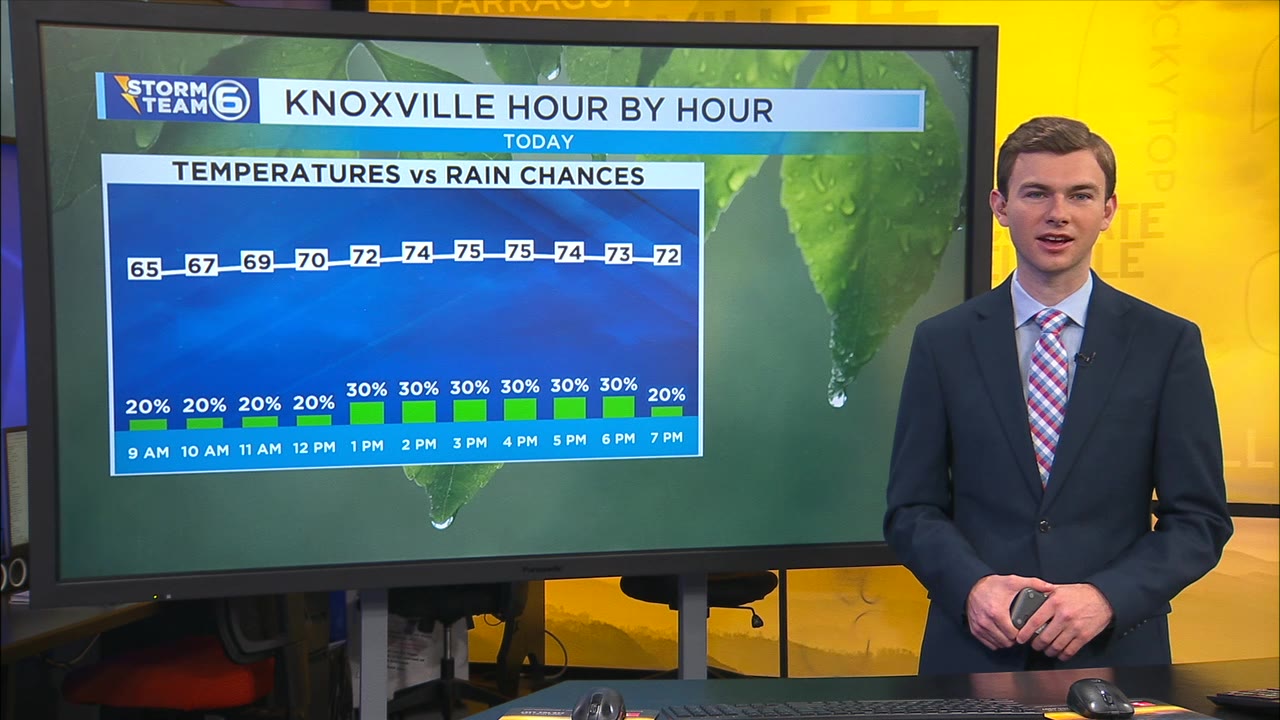 Spotty light rain/drizzle today – WATE 6 On Your Side