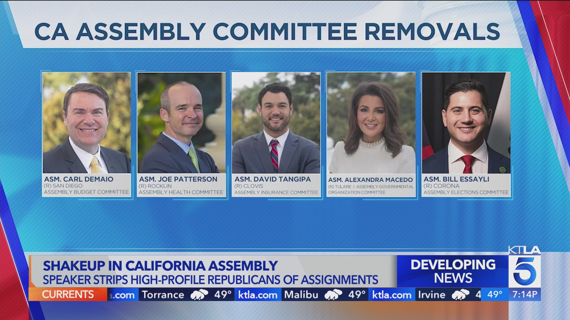 California Speaker strips outspoken Republicans of committee ...