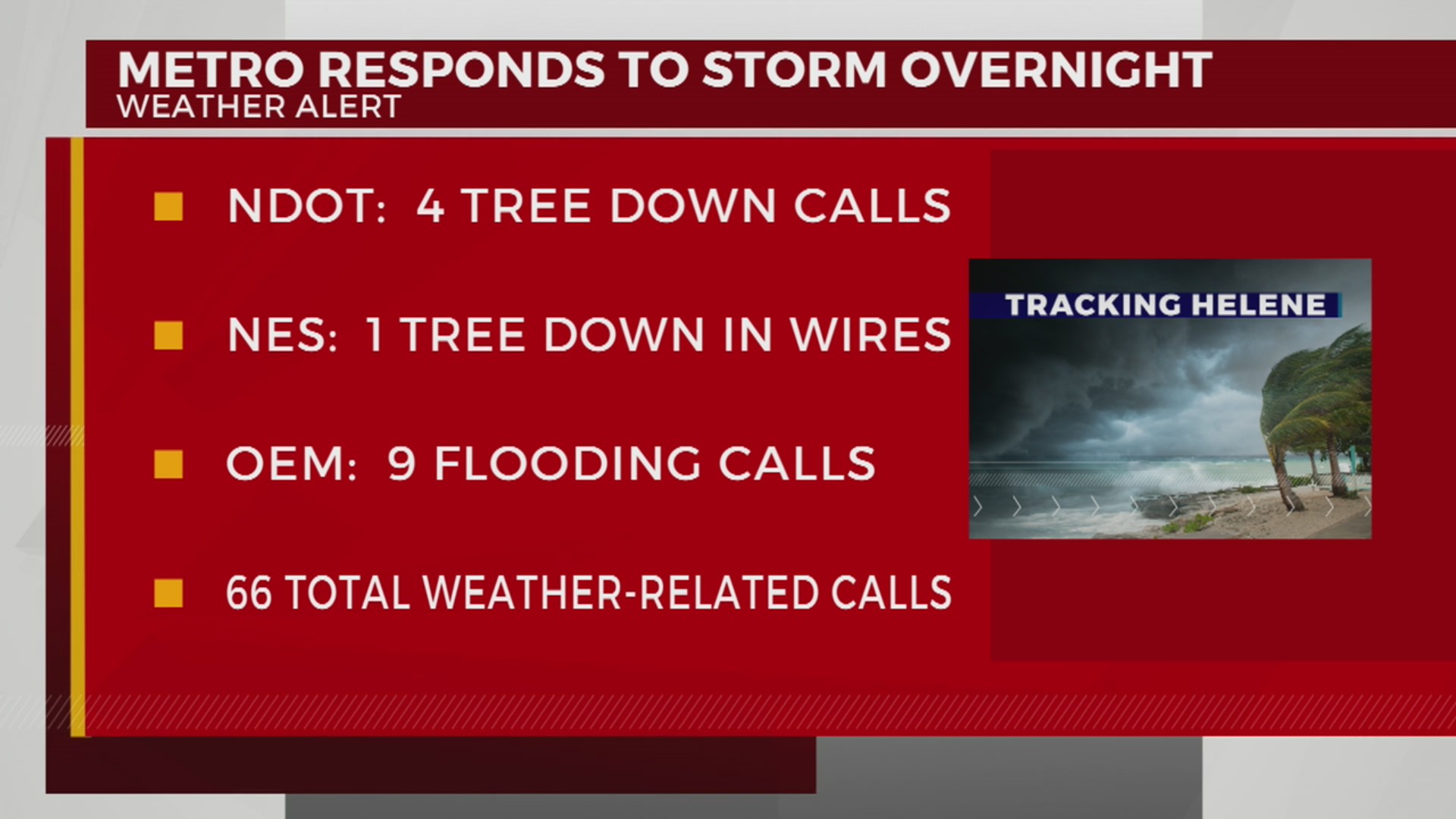 Middle TN first responders kept busy during early hours of Helene ...