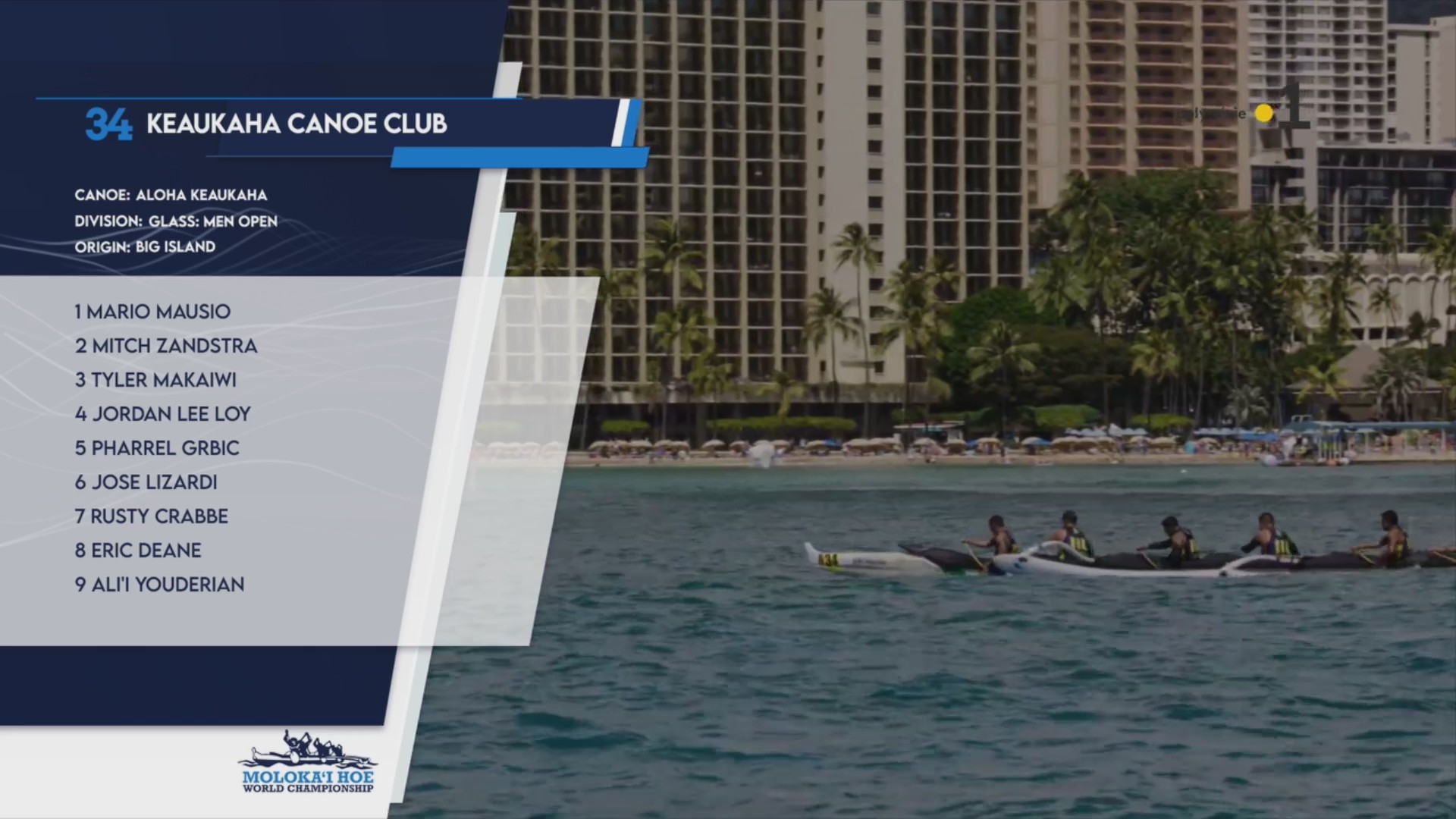 #34 Keaukaha Canoe Club takes 3rd place in the Molokai Hoe – KHON2