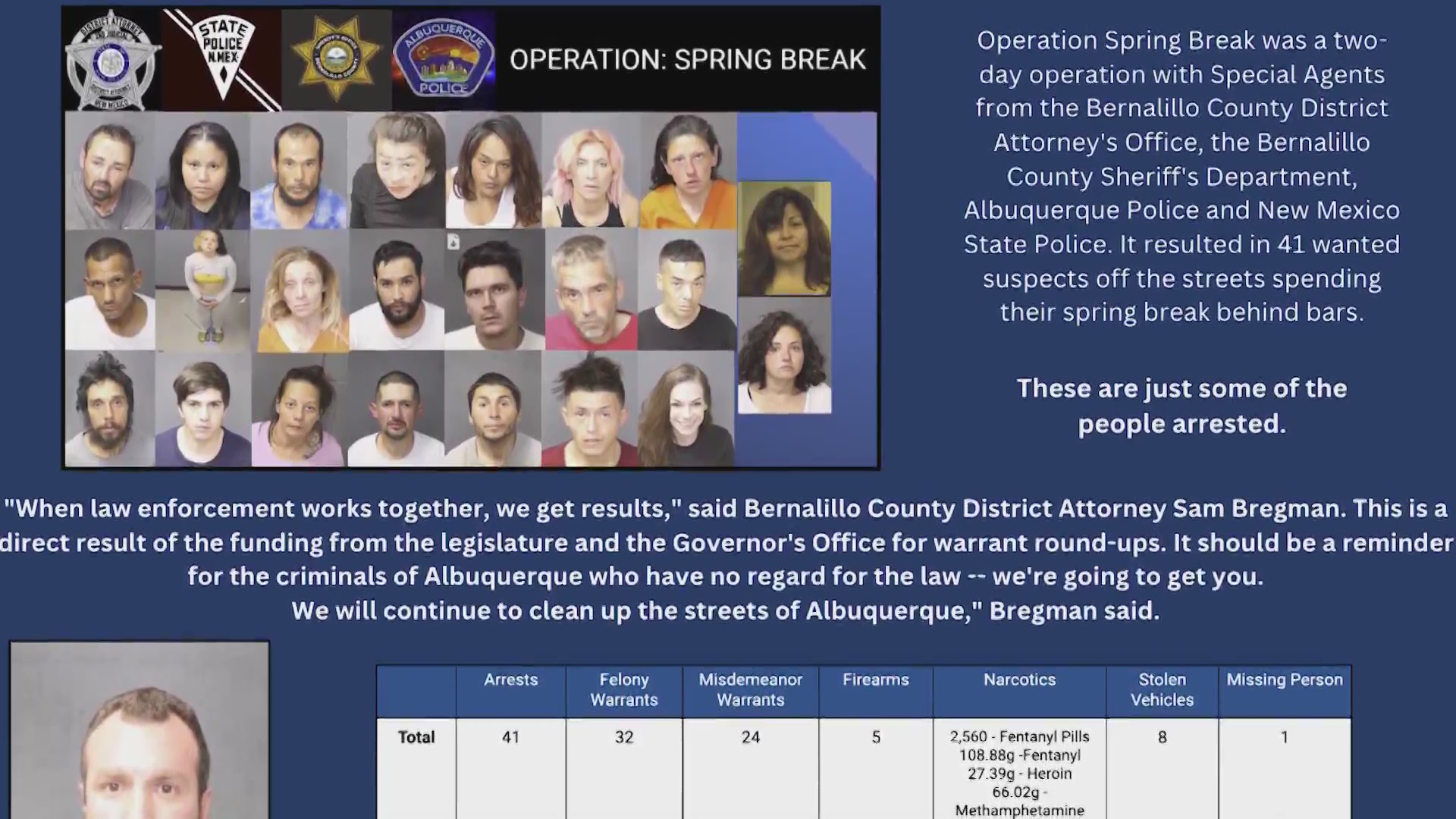 Dozens of wanted suspects arrested in Bernalillo County law enforcement ...